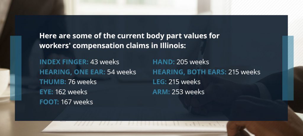 A Guide to Impairment Ratings in Workers' Comp Cases